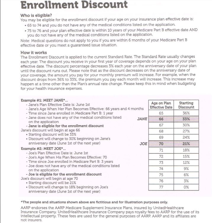 AARP Online Community and Discussion Forums - UHC/AARP BIG new ...