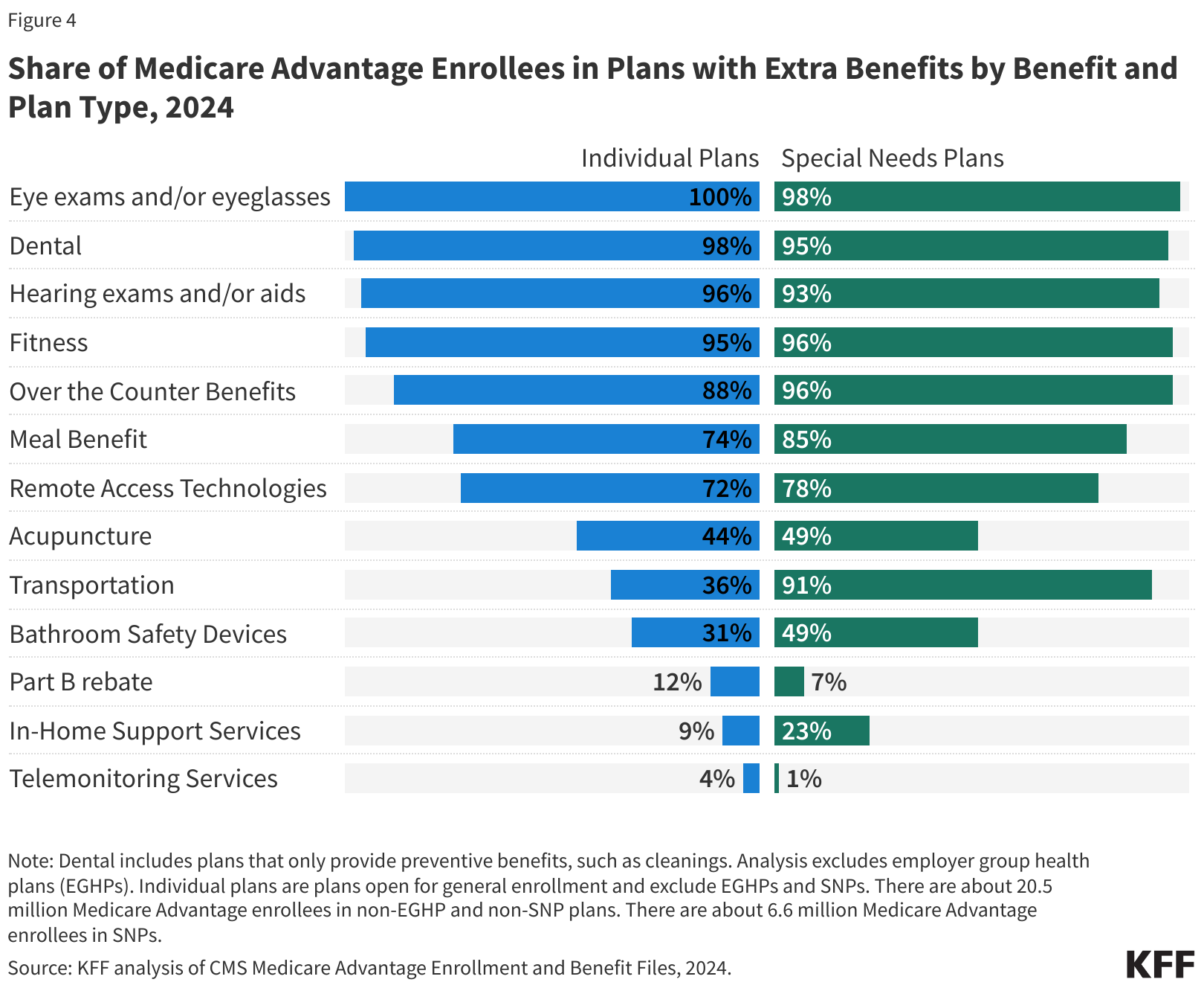 AARP Online Community and Discussion Forums - AARP/UHC Renew Active ...