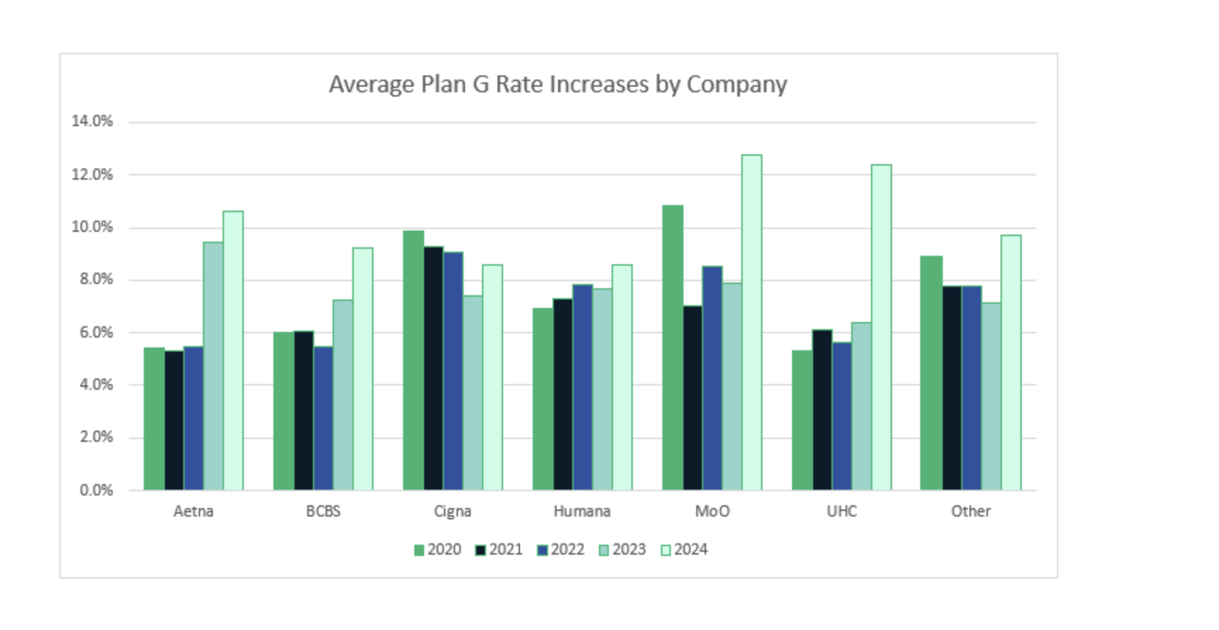AARP Online Community and Discussion Forums - AARP 2025 AZ Group G rate ...