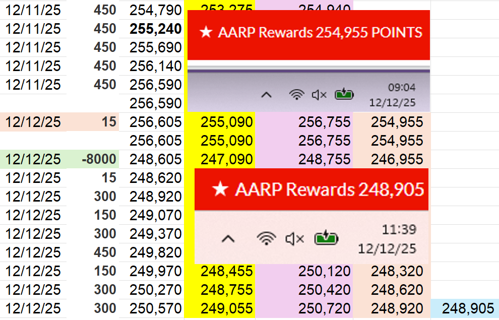 AARP Online Community and Discussion Forums - Re: AARP rewards activity ...